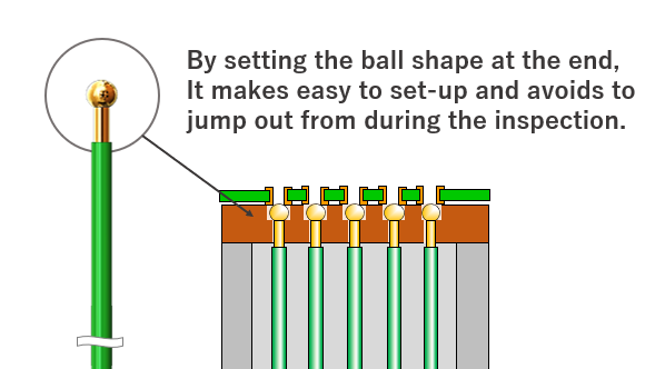 Needle Probe | Information Site of PROBE Products