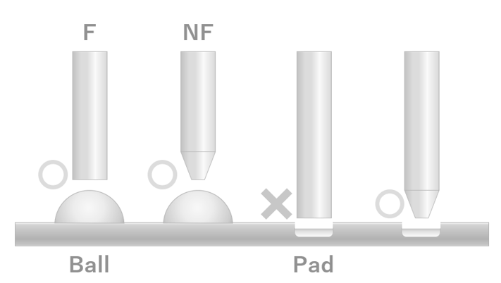 Tip shape selection for fine pitch inspection | Information Site of ...