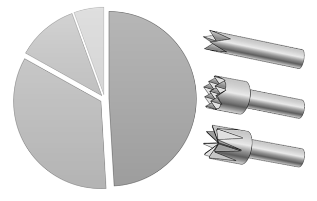 Popular contact probe shapes | Information Site of PROBE Products